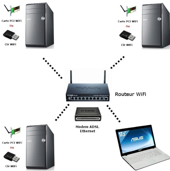 Routeur Wifi, l’objet qui simplifie le quotidien – Informatique facile